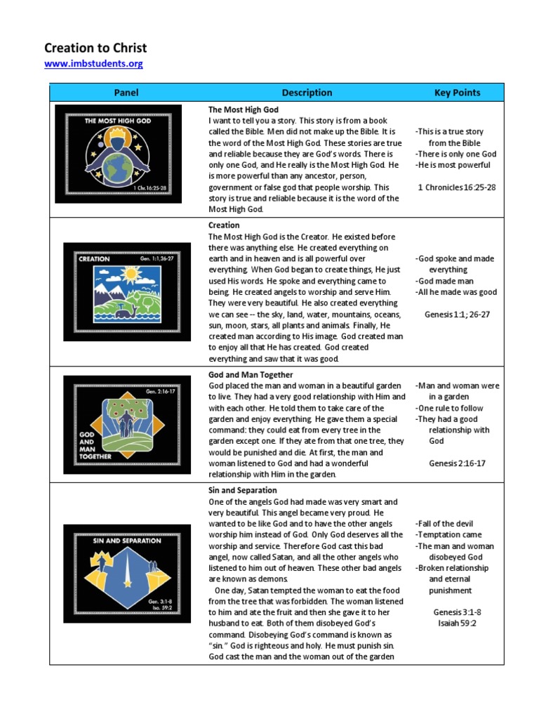 Creation To Christ Outline | PDF | Genesis Creation Narrative | Satan