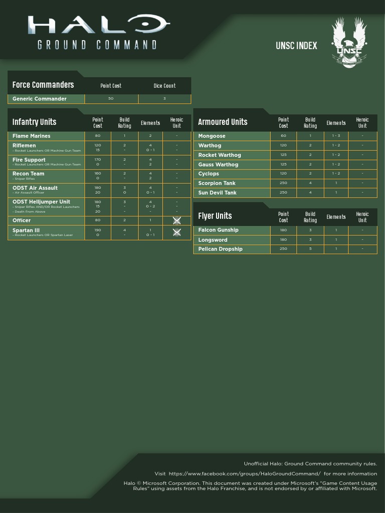 Force Commanders: Unsc Index | PDF | Factions Of Halo | Infantry