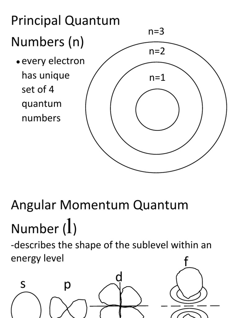 4 Quantum Numbers | PDF