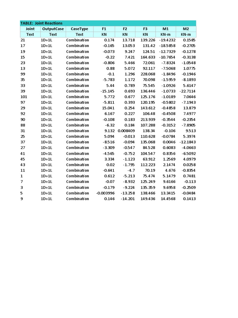 Sap Joint | PDF