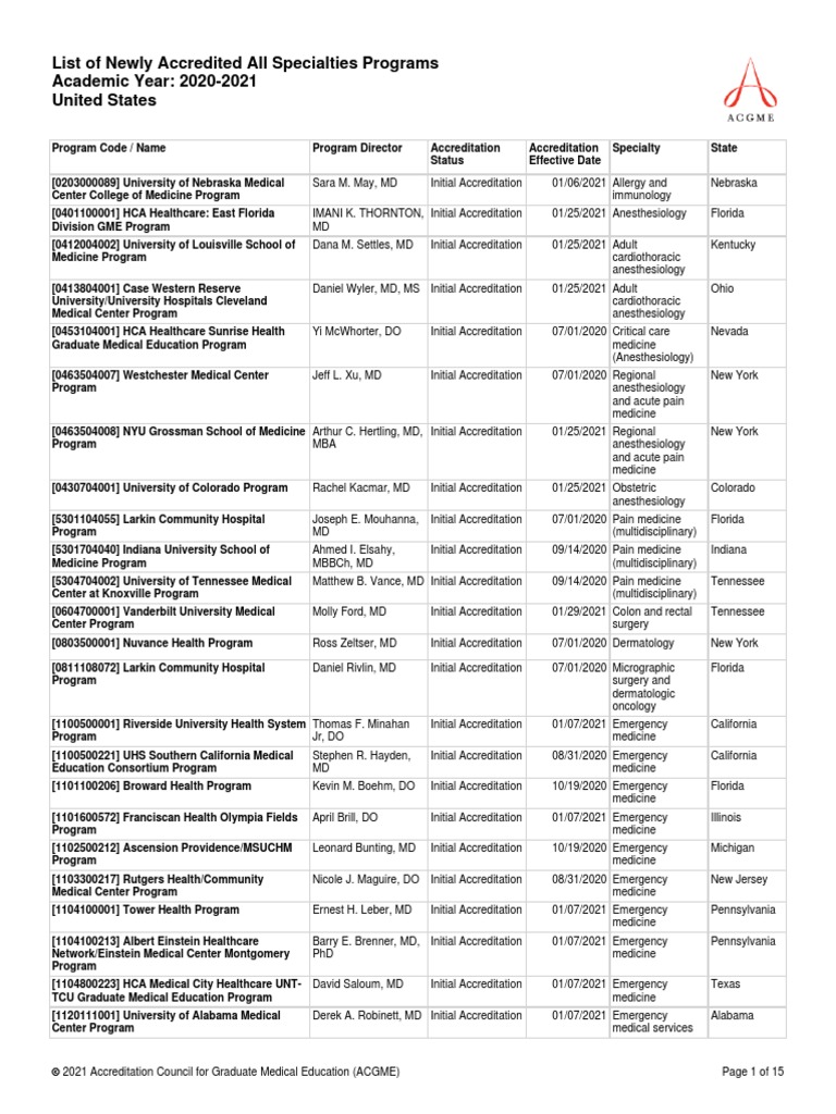 List of Newly Accredited All Specialties Programs Academic Year: 2020 ...