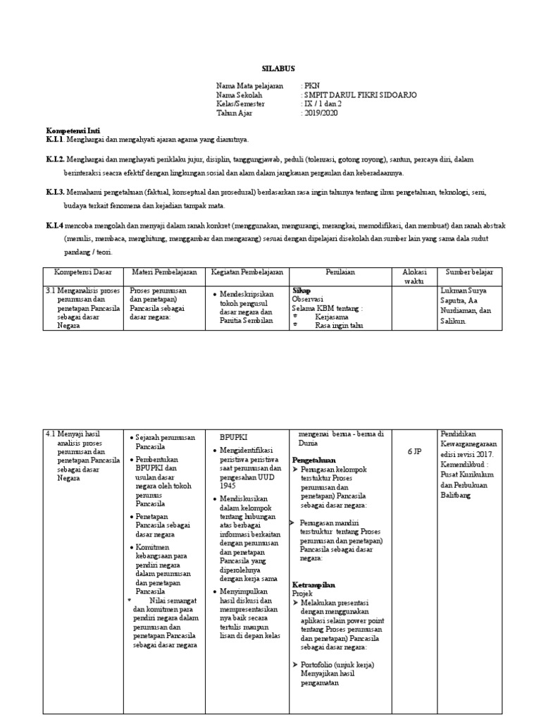 Silabus PKN Kelas 7 | PDF