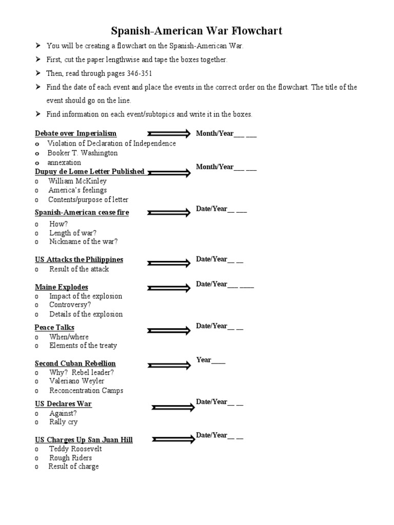 Spanish-American War Flowchart: Month/Year | PDF