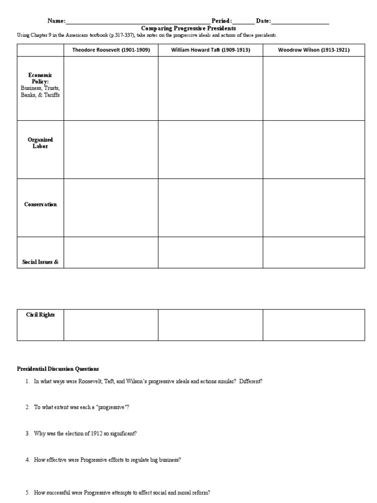 Comparing Progressive Presidents | PDF