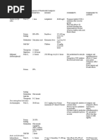 Wiltshire HRT Guidance 2014 | PDF | Hormone Replacement Therapy | Menopause