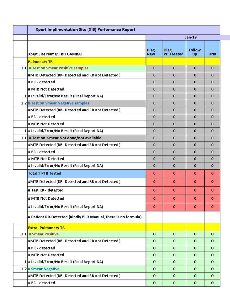 GeneXpert - Monthly - Report - JAN, FEB, MARCH 2019 (GIMS) GAMBAT ...