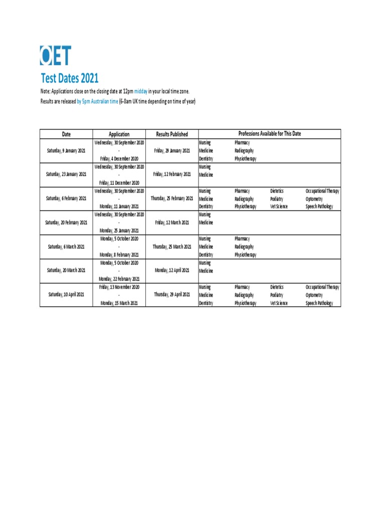 Test Dates 2021: Midday by 5pm Australian Time | PDF | Physical Therapy ...