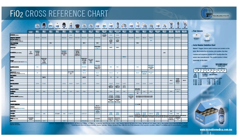 Cross Reference Chart: Vibisa | PDF | Tools | Nature