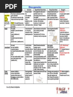 Tenderness Grading PDF | PDF | Medical Specialties | Musculoskeletal System