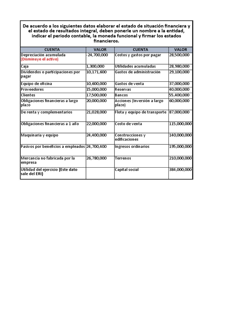 Elaboración de ESF y ERI | PDF