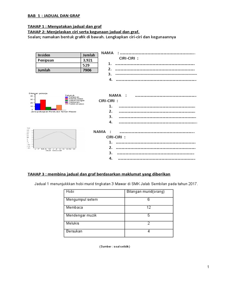 Jadual Dan Graf | PDF