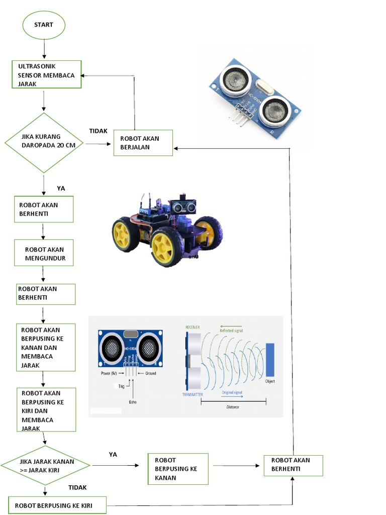 FLOW CHART Ultrasonic Sensor Robot | PDF