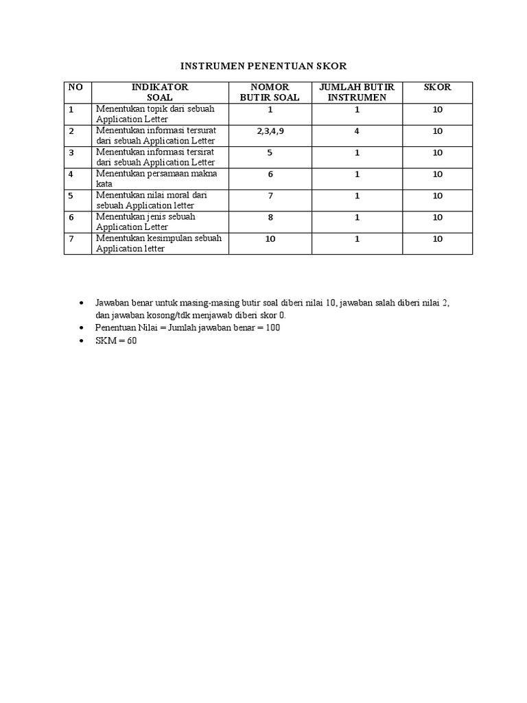 Instrumen Penentuan Skor: NO Indikator Soal Nomor Butir Soal Jumlah ...