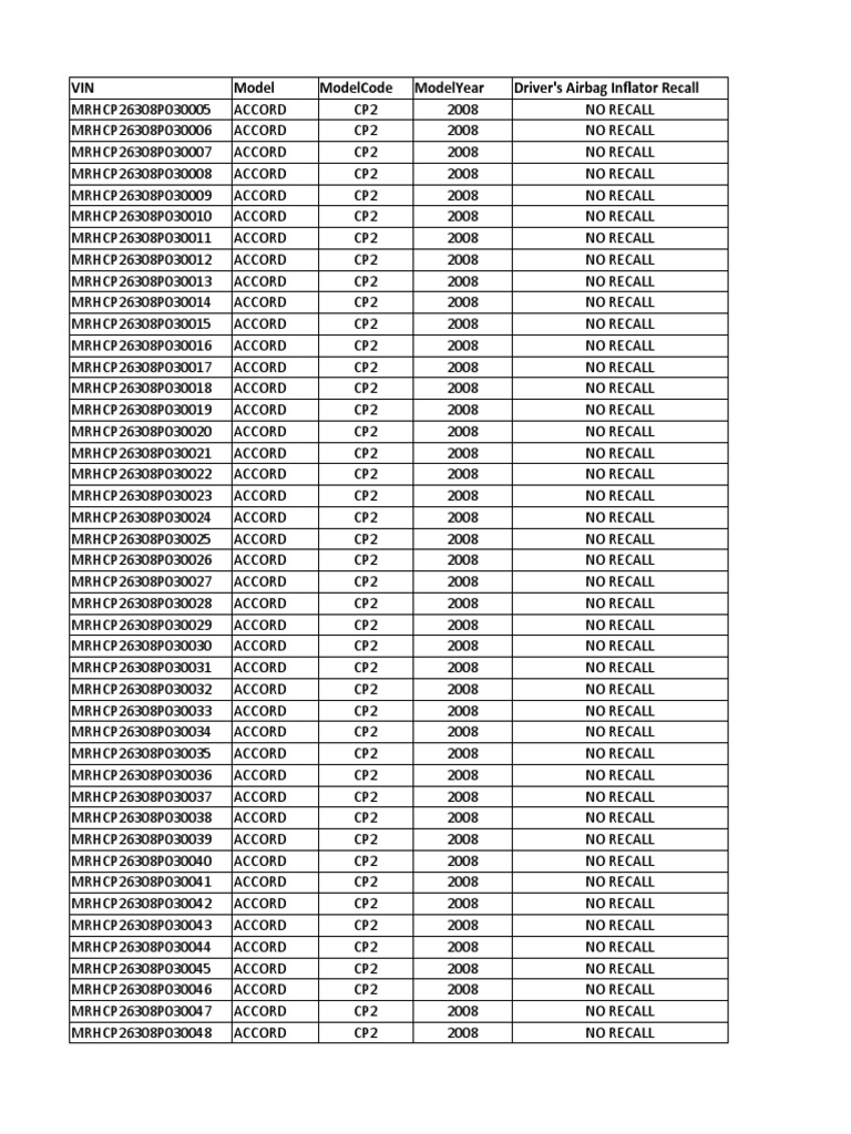 Honda Accord VIN List (Updated) | PDF | Motor Vehicle Manufacturers | Transport