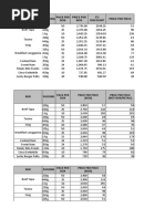 Grade 11 FBS MODULE 3rd Quarter | PDF | Tableware | Foods