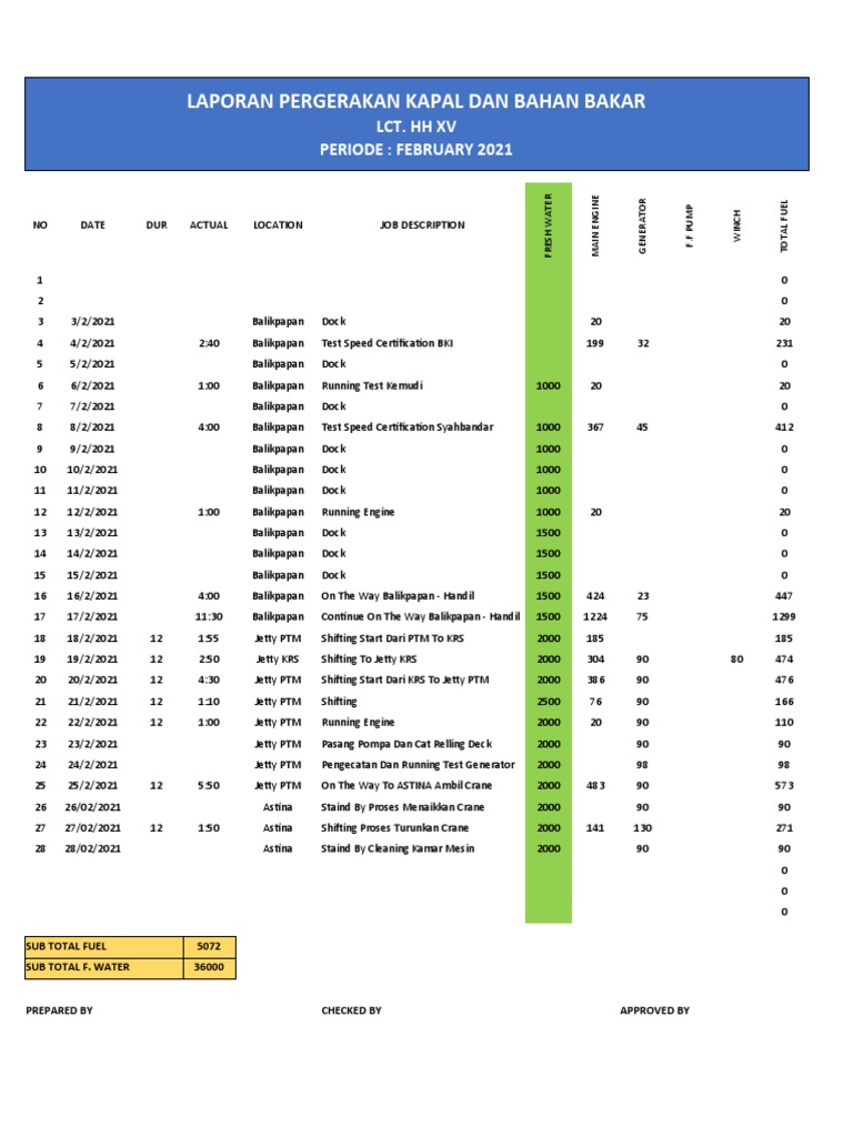 Time Sheet Kapal Bulan Februari 2021 | PDF | Nature