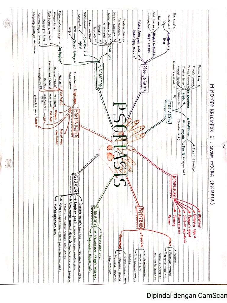 Mind Map Kelompok 5 Off H - Psoriasis | PDF