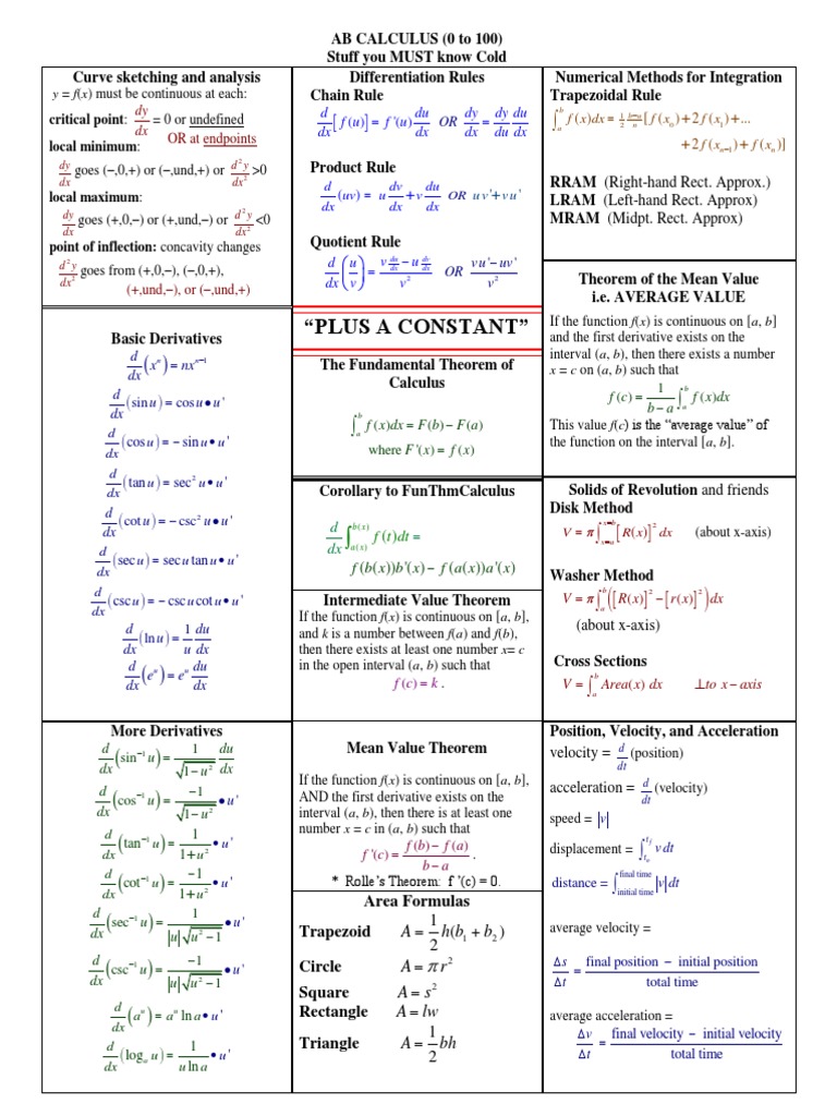 Stuff You MUST KNOW COLD | PDF | Derivative | Sine