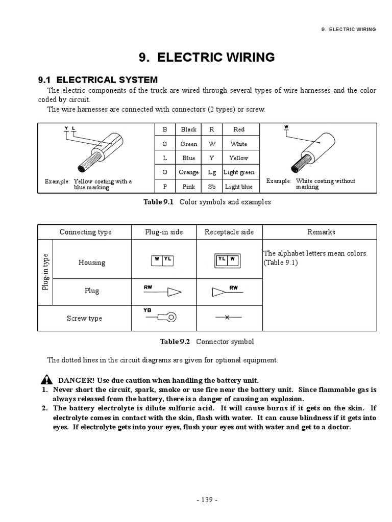 A Comprehensive Guide to the Electric Wiring System and Safety ...