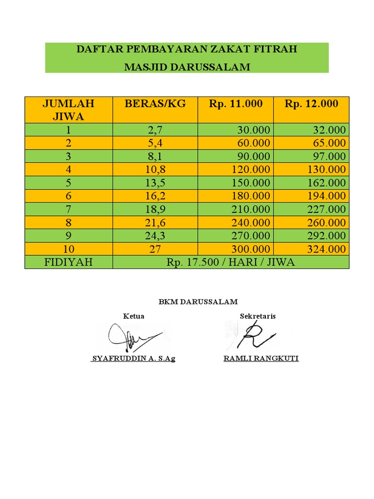 Daftar Pembayaran Zakat Fitrah | PDF