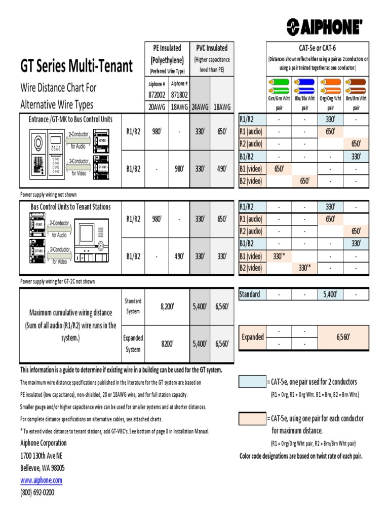 GT Existing Wire Distance Chart | PDF | Electrical Wiring | Electrical ...