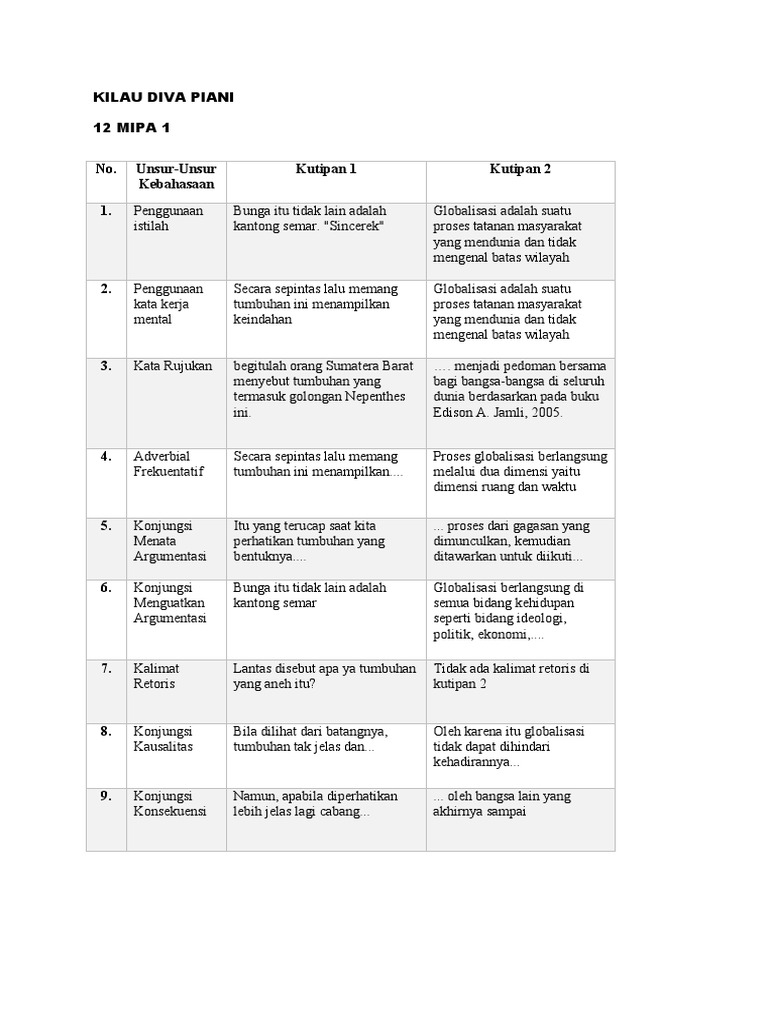 Kilau Diva Piani 12 MIA 1 | PDF