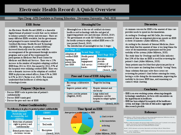 Ehr Poster 1 1 | PDF | Electronic Health Record | Patient