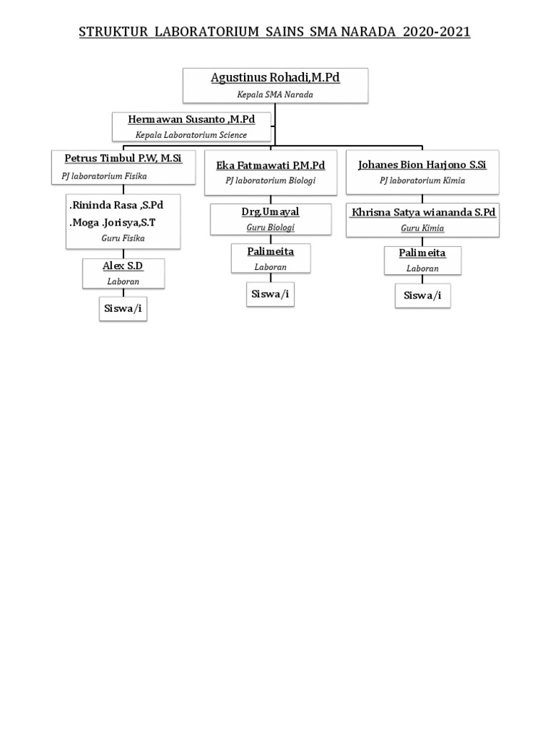 Struktur Laboratorium Sma | PDF