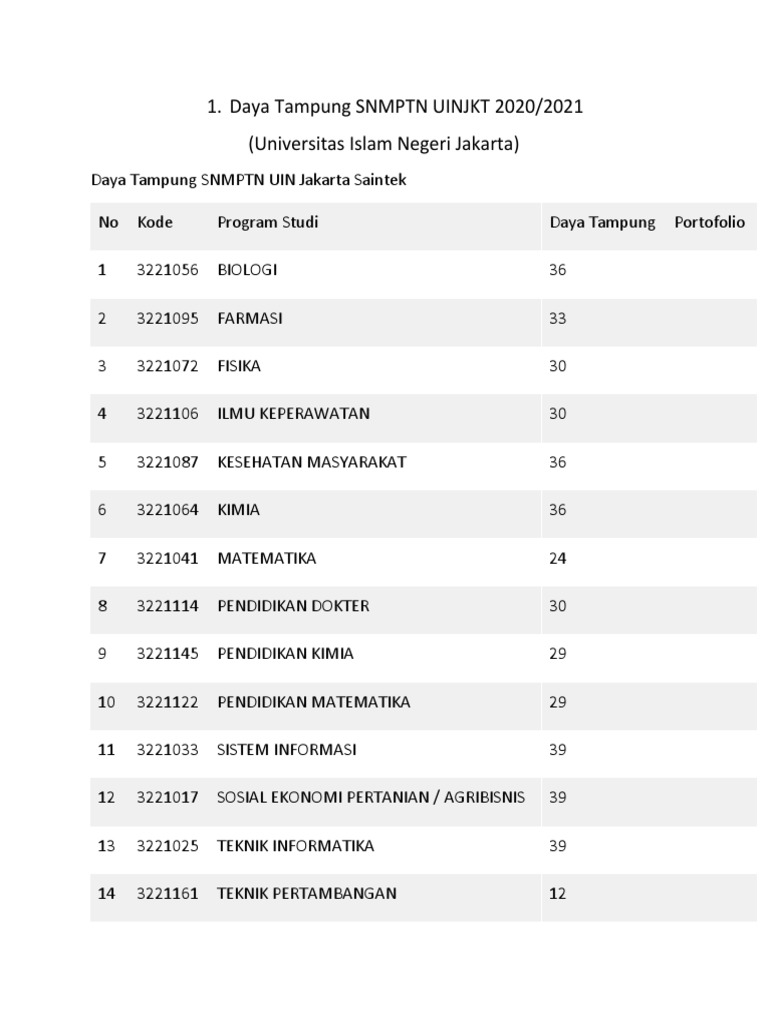 Daya Tampung SNMPTN UIN Jakarta Saintek | PDF