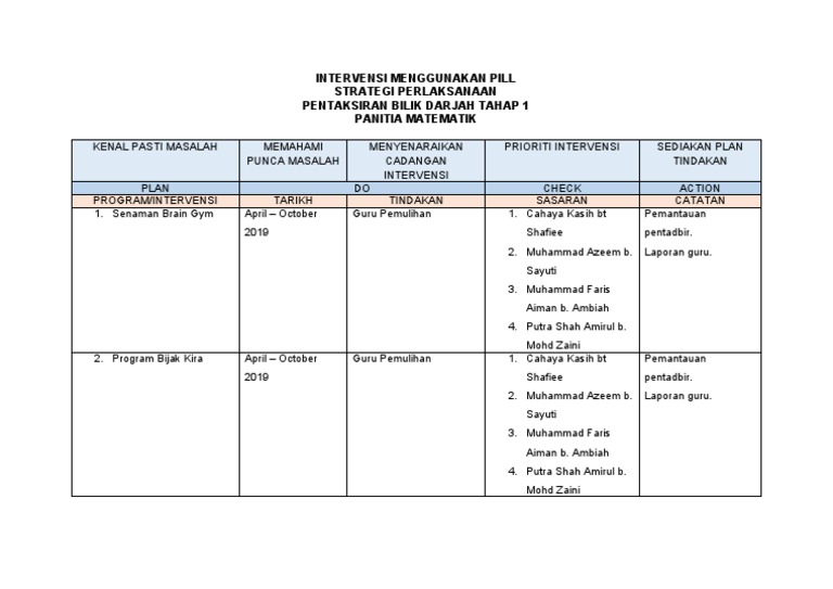 Borang Intervensi PBD MT | PDF
