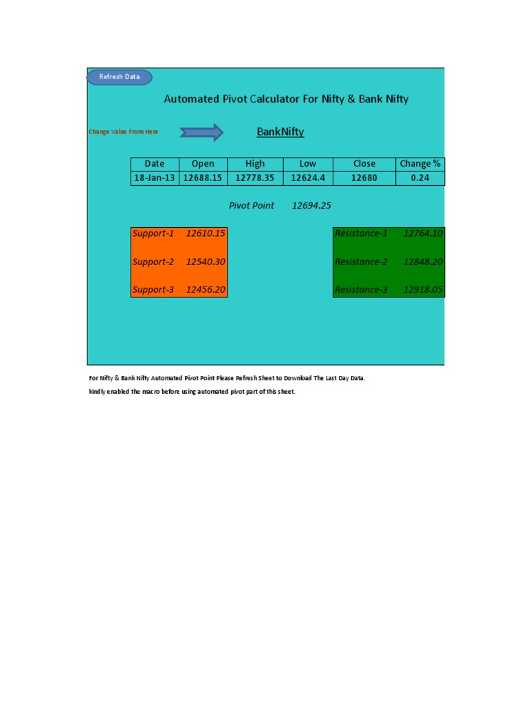 Pivot Point Calculator in Excel | PDF