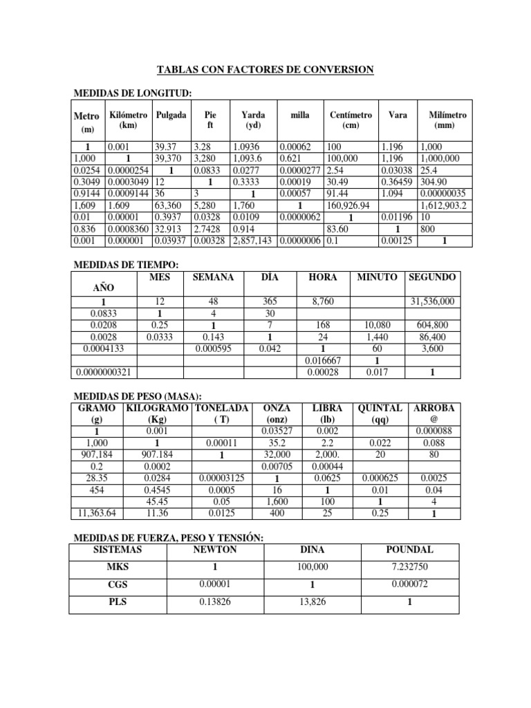 Hoja de Conversiones | PDF | Kilogramo | Metrología