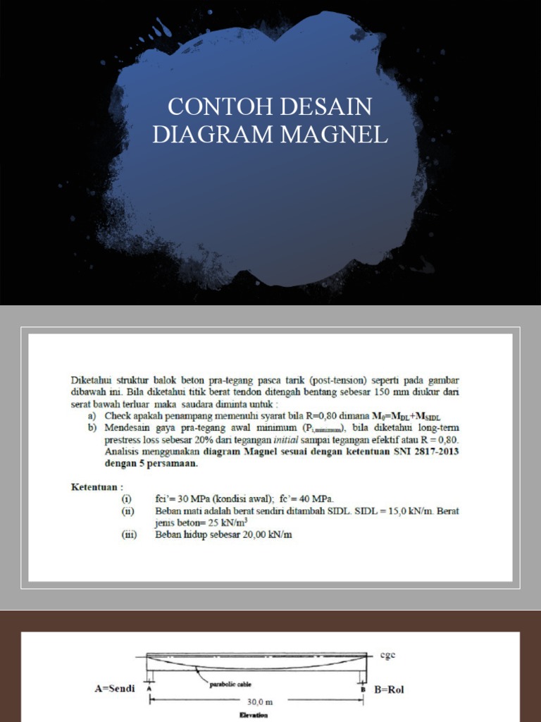 A5-Contoh Diagram Magnel | PDF | Metode & Bahan Ajar