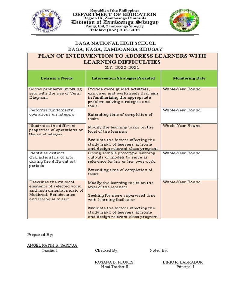 Individual Learning Monitoring Plan | PDF