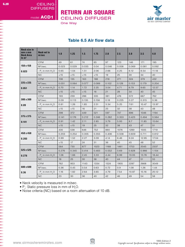Return Air Square: Ceiling Diffuser | PDF | Fluid Mechanics | Chemical ...