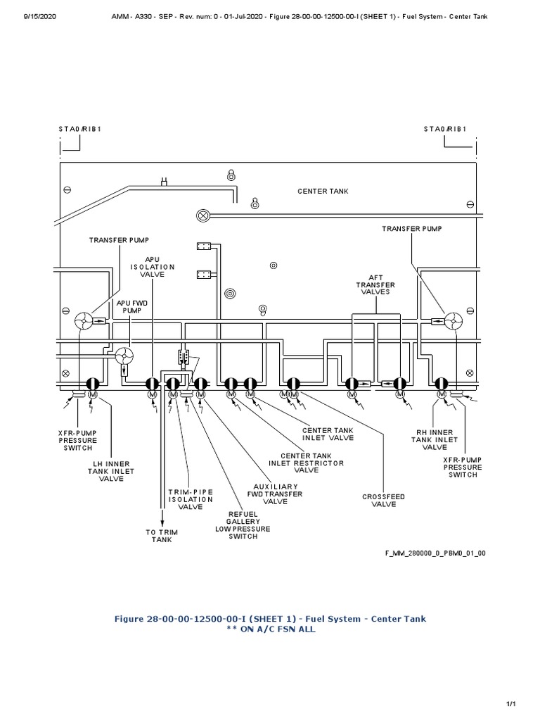 A330 Center Tank Fuel System Diagram | PDF | Fuels | Nature