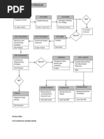 Contoh Form Retur Barang | PDF