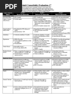 Sledai-2K: Data Collection Sheet: Total Score | PDF | Diseases And ...