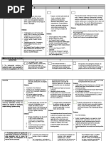 Sip Template 2023-2028 | PDF | Learning | Behavior Modification