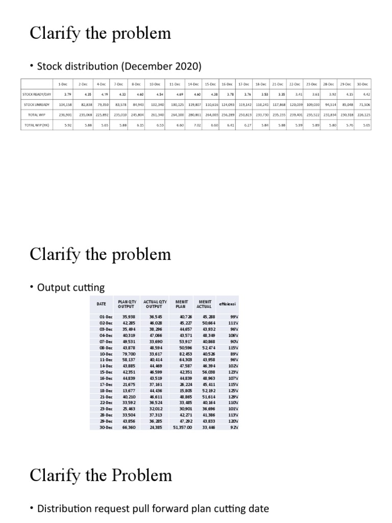 Initial Problem Perception | PDF | Business