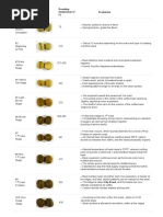 PREP' - Body & Sweetness Acids: 1. Drying Phase 2. Maillard 3 ...