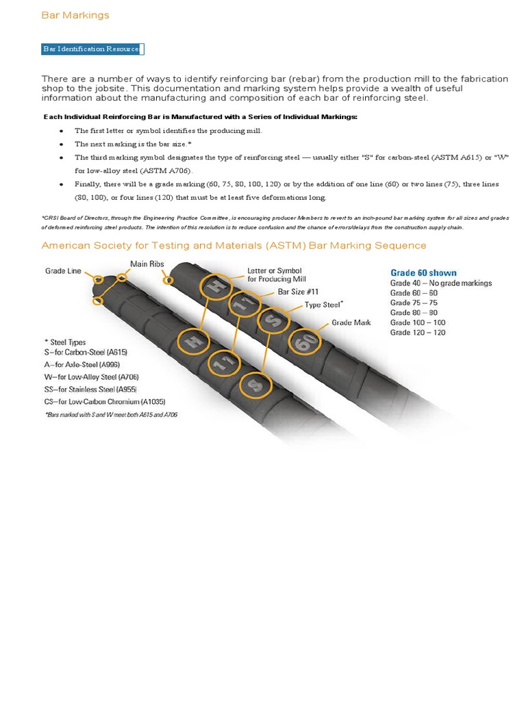 Bar Identification Resources: Each Individual Reinforcing Bar Is ...