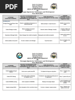 Capability Development (Capdev Sample | PDF | Capacity Building | Inventory