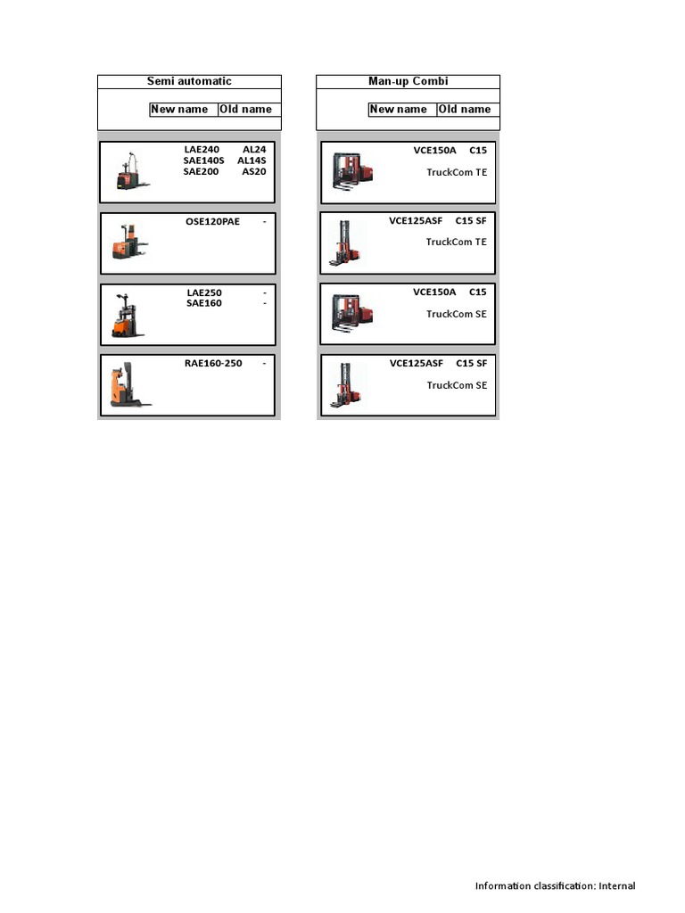 Package List) | PDF | Microcontroller | Smart Card