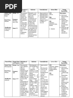 Drug Study Paracetamol | PDF | Fever | Clinical Medicine