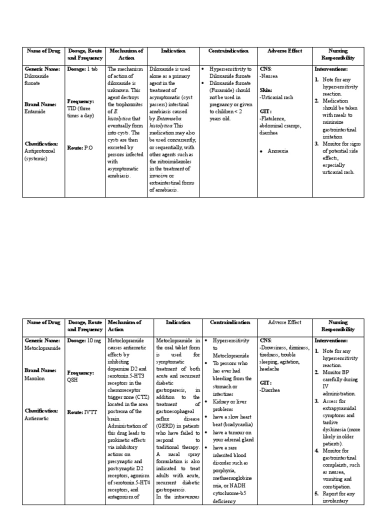 Drug Study | PDF | Rtt | Drugs