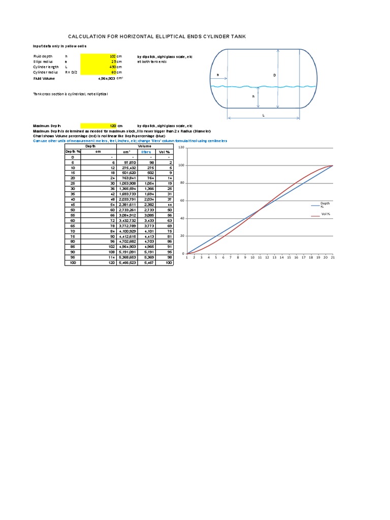 Elliptical Ends Horizontal Cylindrical Tank Volume | PDF