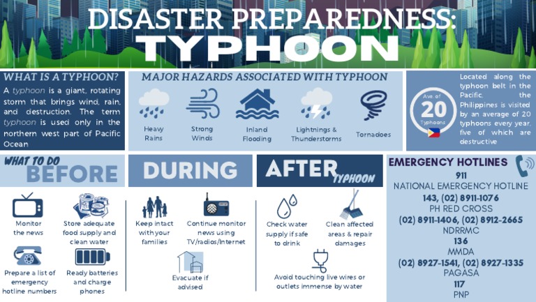 Disaster Preparedness in Typhoon | PDF | Tropical Cyclones | Thunderstorm