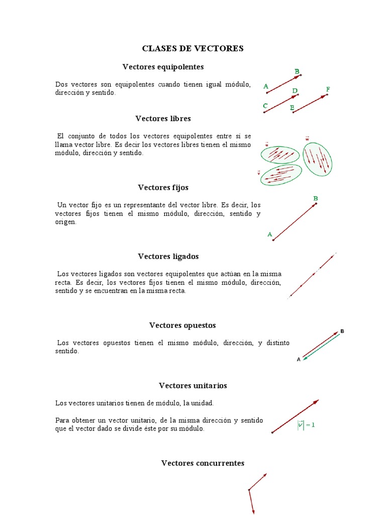 Clases de Vectores | Descargar gratis PDF | Vector Euclidiano ...