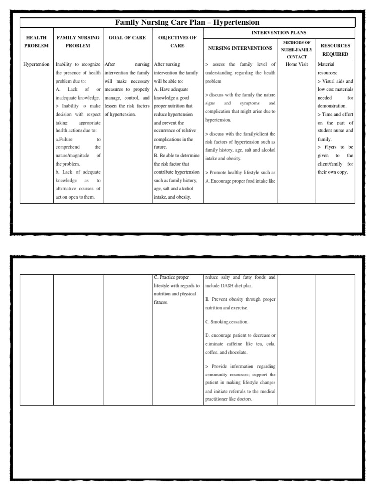 Family Nursing Care Plan - Hypertension | PDF | Hypertension | Nursing